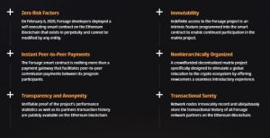 Forsage: Ethereum Smart Contract Blockchain Matrix Project Launches